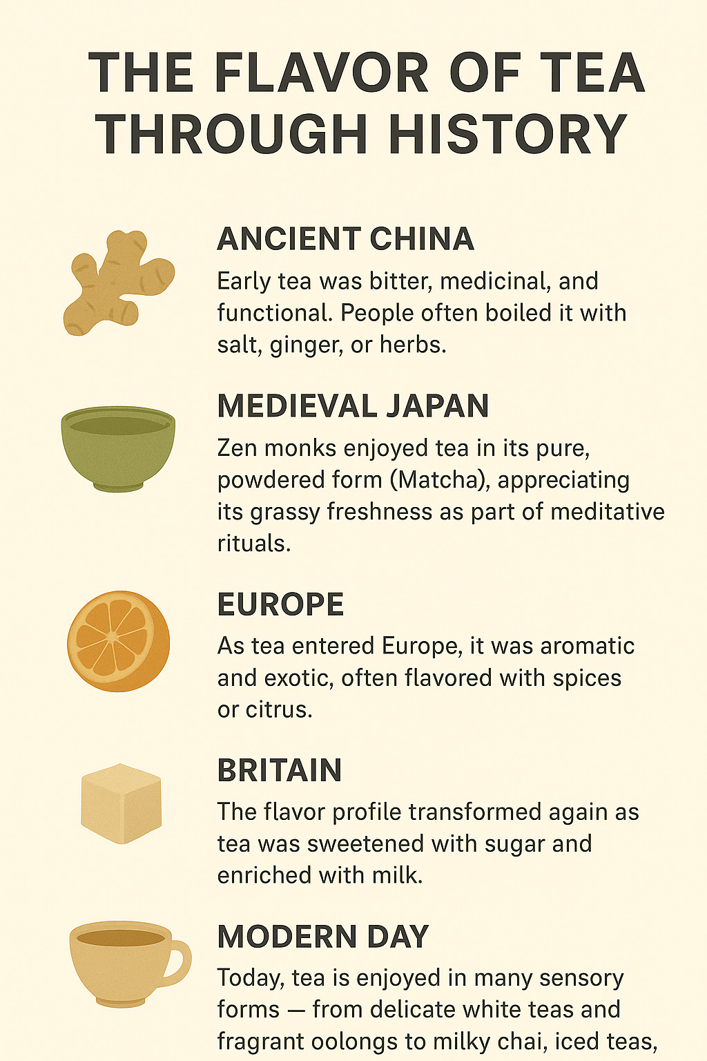 History of Tea: From Ancient to Modern Times - Tea Album